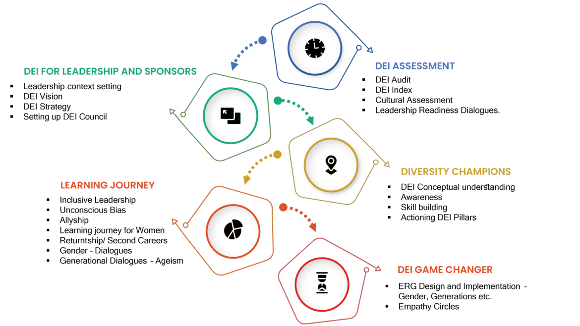 DEIB - Celebratory Network